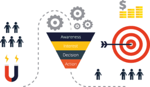 Sales Funnel erstellen & bauen: Beispiele, Vorlagen & Verkaufstrichter