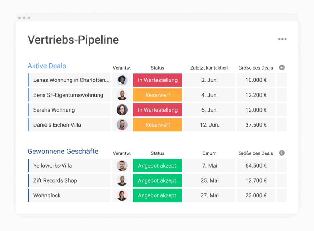 7 Besten Sales Pipeline Management Software Tools in 2024